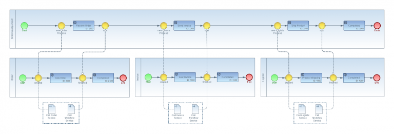 How to Design a Business Process Service Architecture - Ralph's Open ...