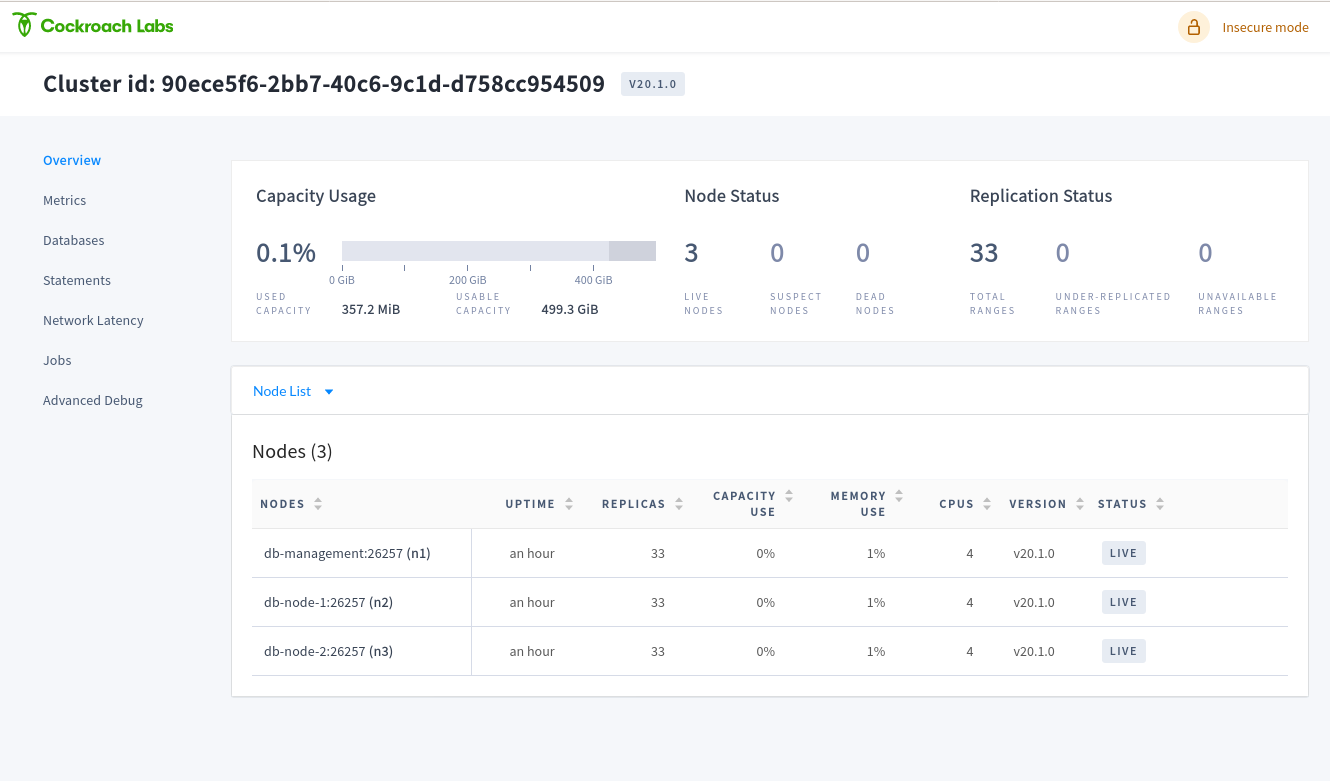 Cockroachdb An Alternative To Postgresql Ralphs Open Source Blog 0538