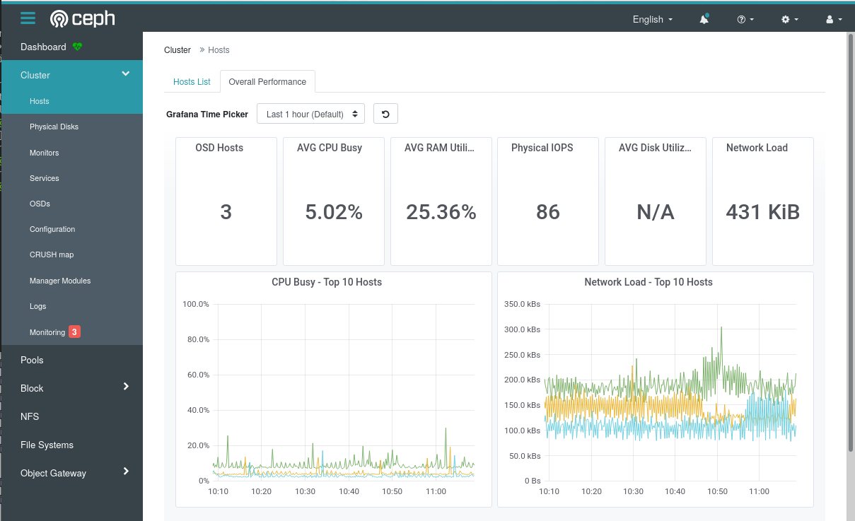 Ceph Pacific running on Debian 11 (Bullseye) - Ralph's Open Source Blog